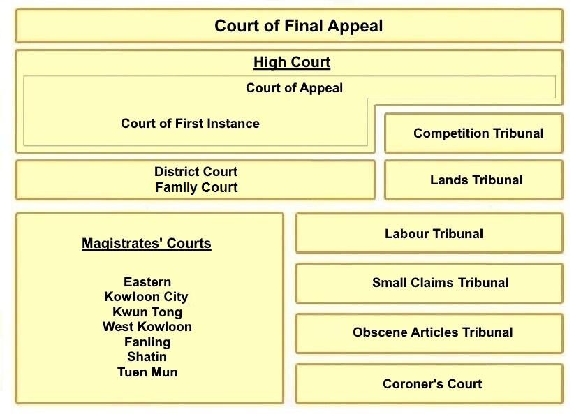 Judicial Organization Techintroduce