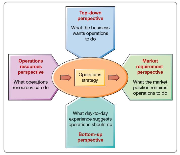 Operating Resources Techintroduce